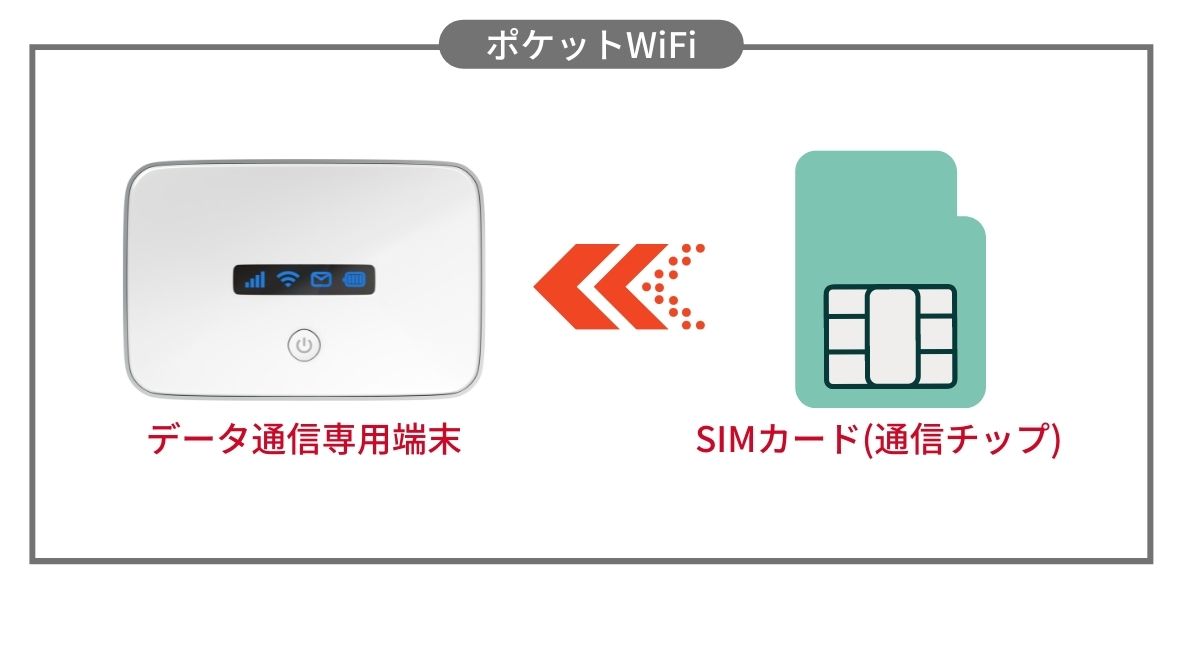 ポケット型WiFiの使い方と活用方法について専門家が解説！
